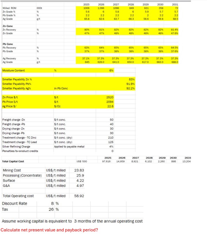 Calculate net present value and payback period? | Chegg.com