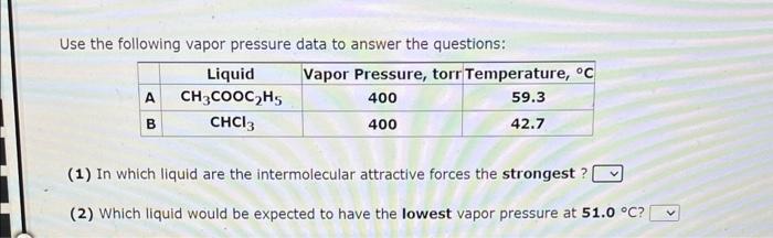 Solved Use the following vapor pressure data to answer the | Chegg.com