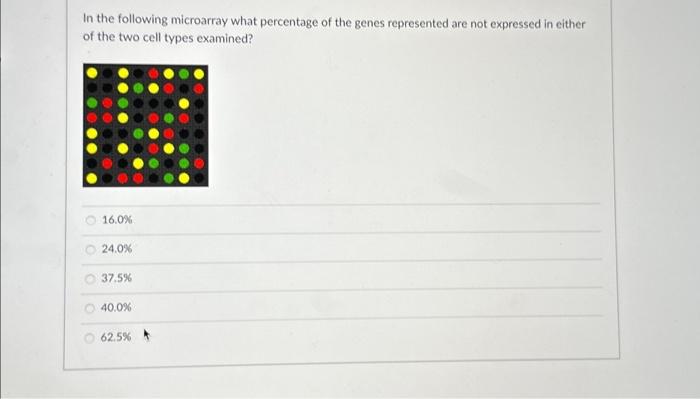 Solved In the following microarray what percentage of the | Chegg.com