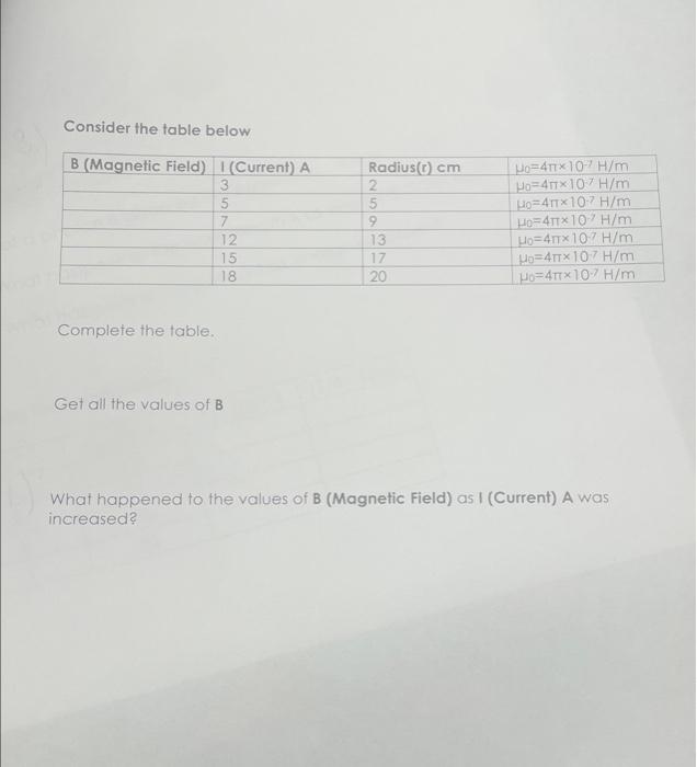 Solved Consider the table below Complete the table. Get all | Chegg.com