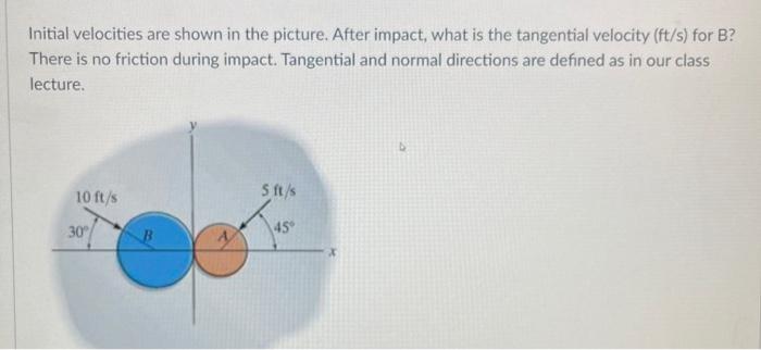 Initial velocities are shown in the picture. After | Chegg.com