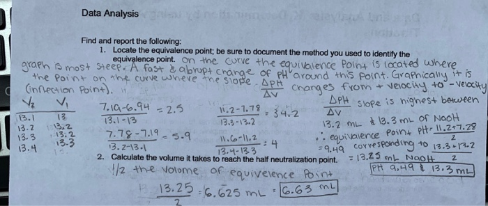 Solved Data and Analysis: K, Determination by using | Chegg.com