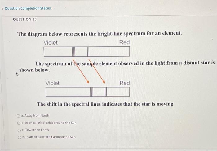 Solved Question Completion Status: QUESTION 25 The diagram | Chegg.com