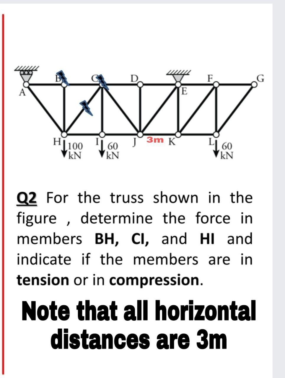 Solved F A TE 3m K Ні 1100 KN 60 kN L1 60 kN Q2 For the | Chegg.com