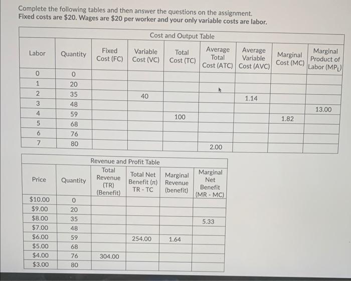 Solved Marginal Marginal Product of Cost (MC) Labor (MPJ | Chegg.com