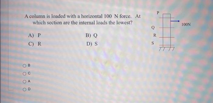 Solved A column is loaded with a horizontal 100 N force. At | Chegg.com
