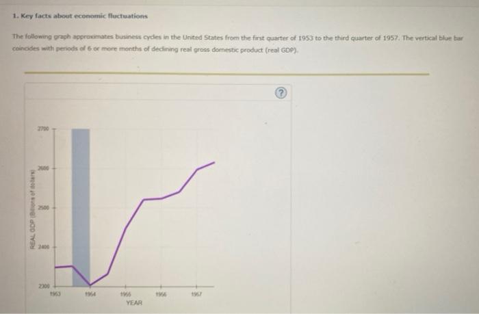 Solved 1. Key facts about economic fluctuations The | Chegg.com