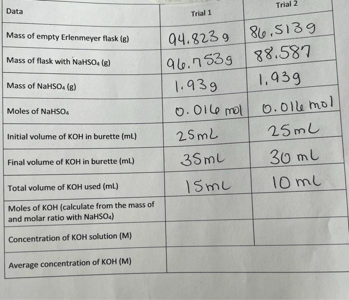 Solved 1) A student was adding KOH to their solution of | Chegg.com