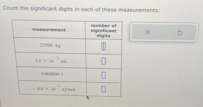 Solved Count the significant digits in each of these | Chegg.com