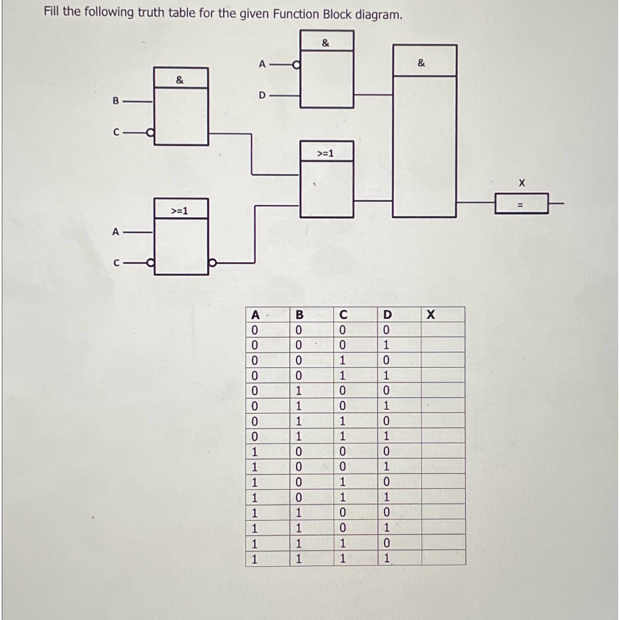 Fill the following truth table for the given Function | Chegg.com