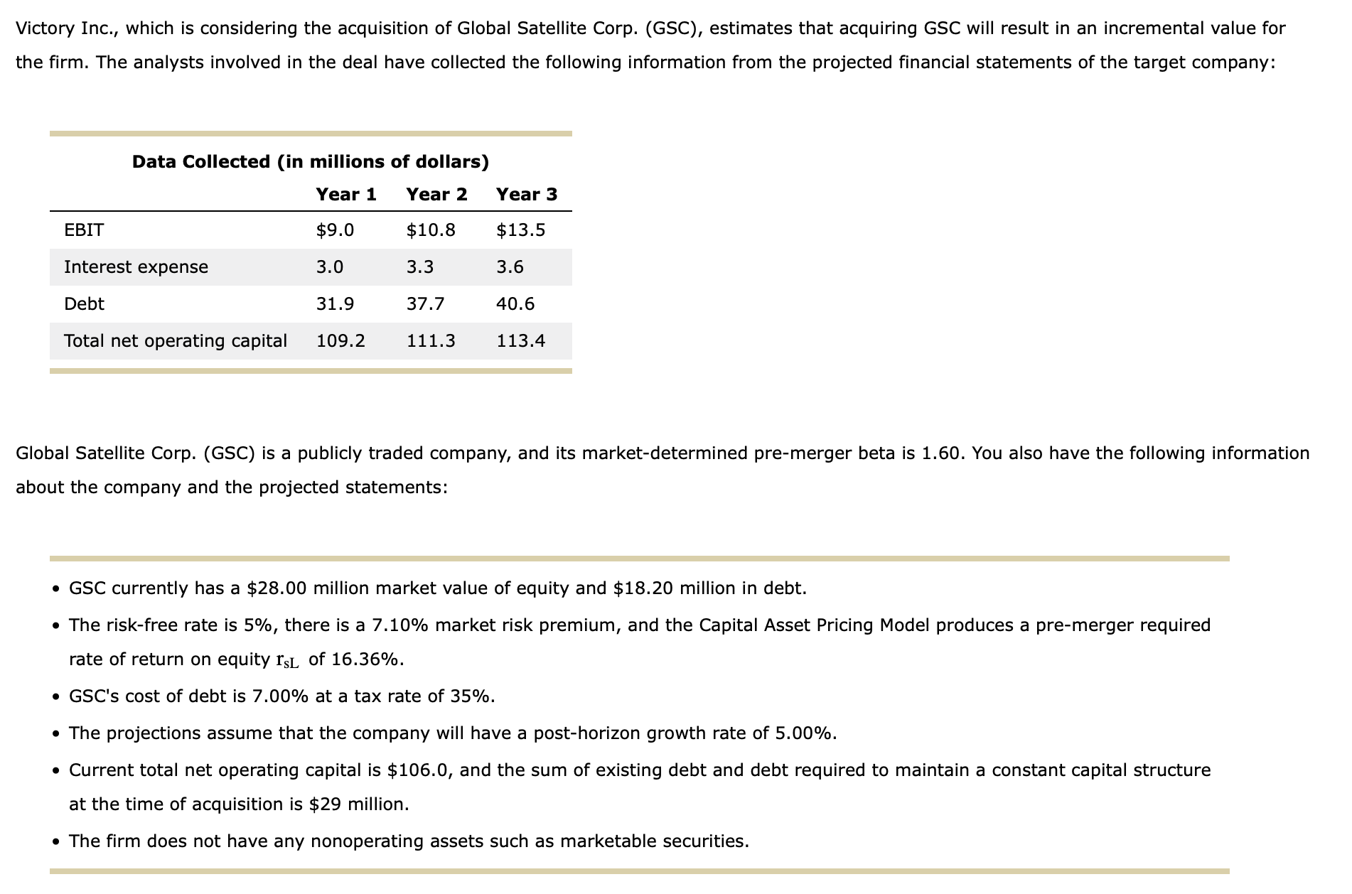 Solved Victory Inc., which is considering the acquisition of | Chegg.com