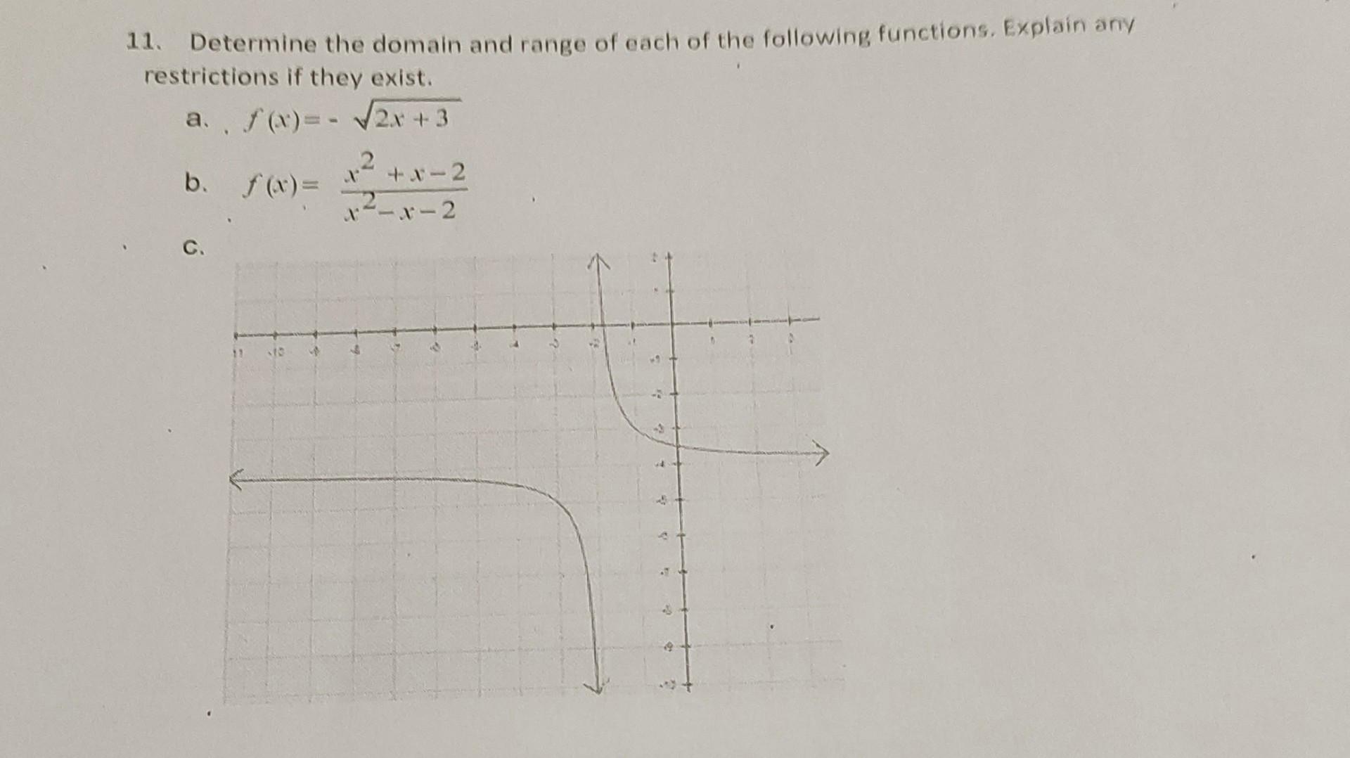 Solved 11. Determine the domain and range of each of the | Chegg.com