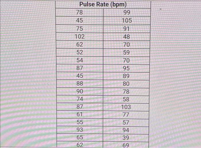 Solved Use the pulse rates in beats per minute (bpm) of a | Chegg.com