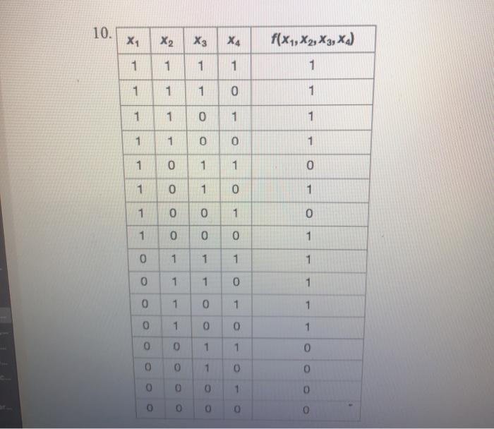 Solved use a Karnaugh map to find the minimal sum of | Chegg.com
