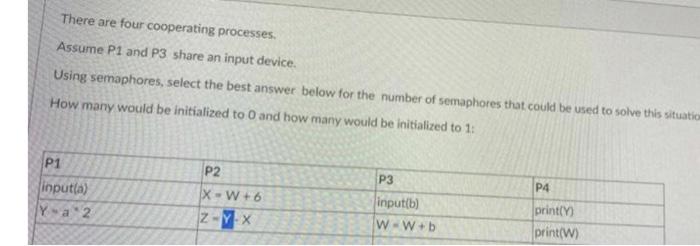 Solved There are four cooperating processes. Assume P1 and | Chegg.com