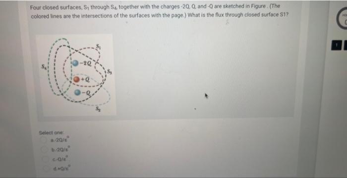 Solved Four closed surfaces, S1 through S4, together with | Chegg.com