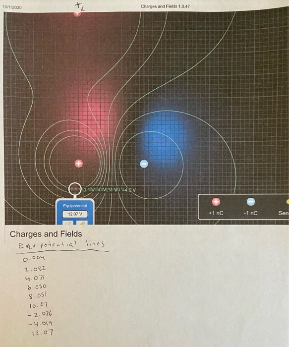 Procedures: A. Equipotential Lines and Electric Field | Chegg.com