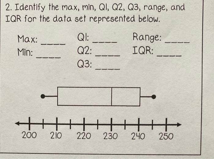 Solved 2. Identify the max, min, QI, Q2, Q3, range, and IQR | Chegg.com