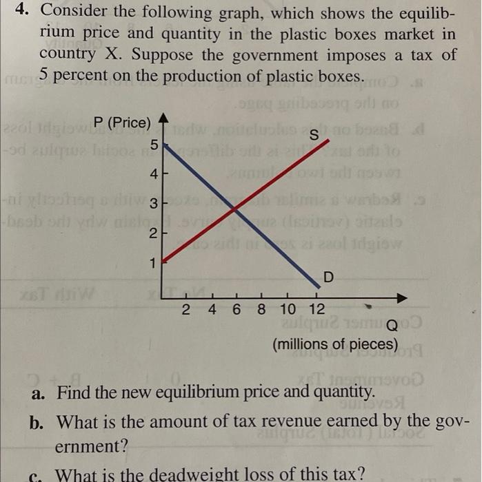 Solved 4. Consider the following graph, which shows the | Chegg.com