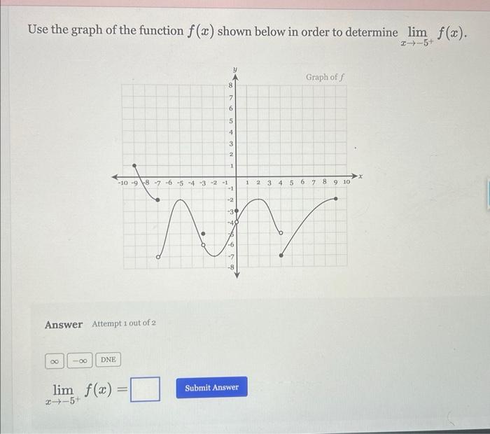 Solved Use the graph of the function f(x) shown below in | Chegg.com