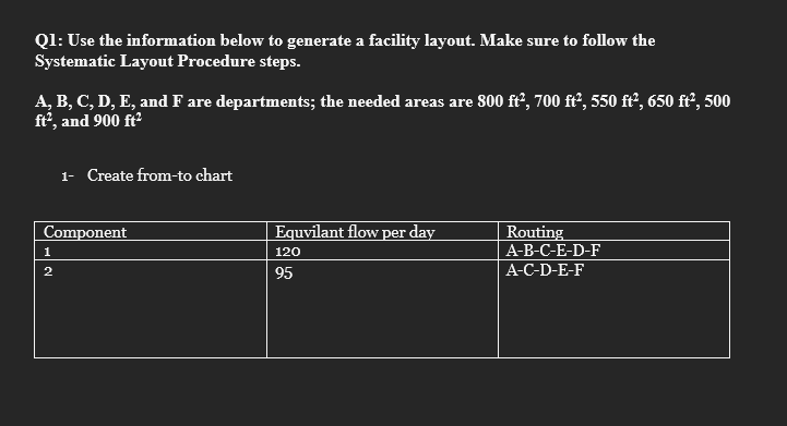 Solved Q1: Use the information below to generate a CHART | Chegg.com