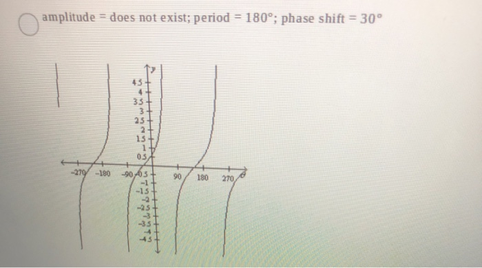 Solved Determine the amplitude, period, and phase shift for) | Chegg.com