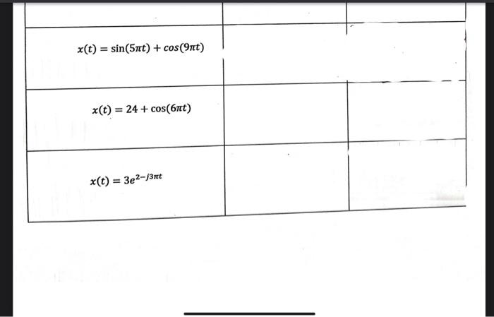 Solved A [6] Determine Whether Following Signals Are