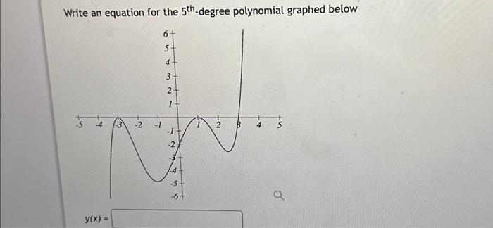 Solved Write an equation for the 5th -degree polynomial | Chegg.com