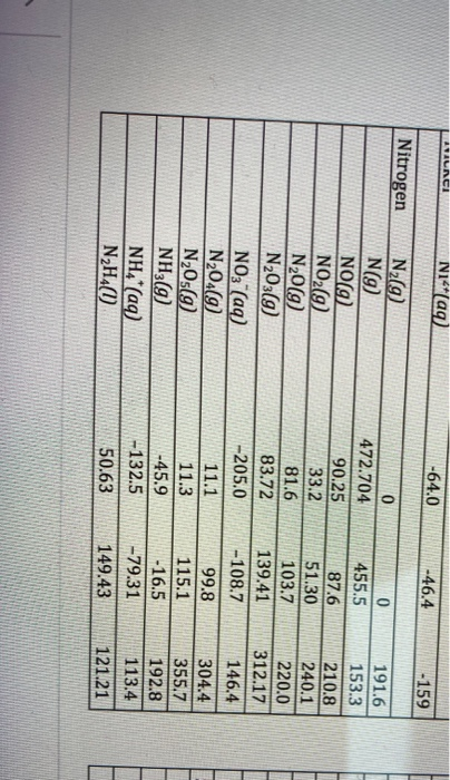 Solved 4. a) Using AG," values from Appendix G, calculate | Chegg.com