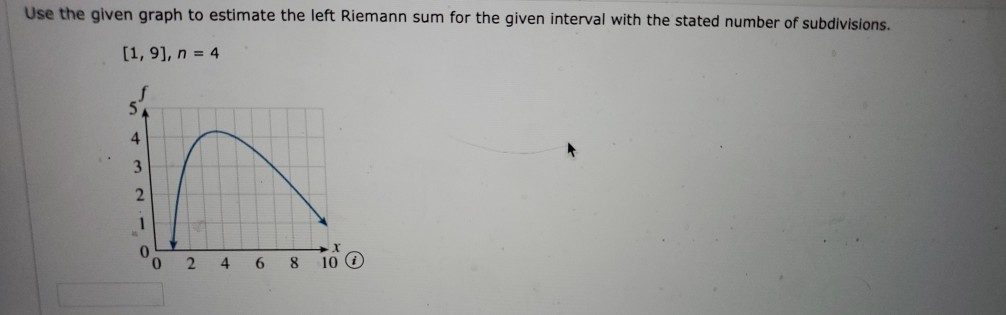 Solved Use the given graph to estimate the left Riemann sum | Chegg.com