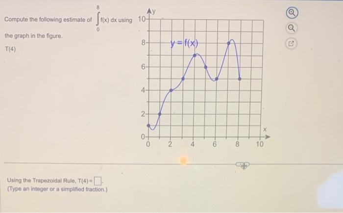 Solved Compute the following estimate of ∫08f(x)dx usins the | Chegg.com