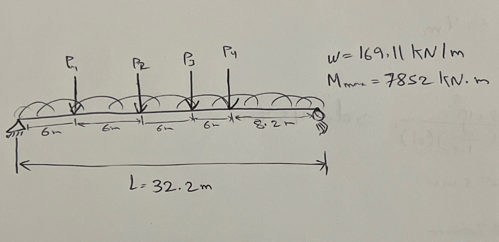 Solved Civil engineering:-Structural Anaylsis:- ﻿Find the | Chegg.com