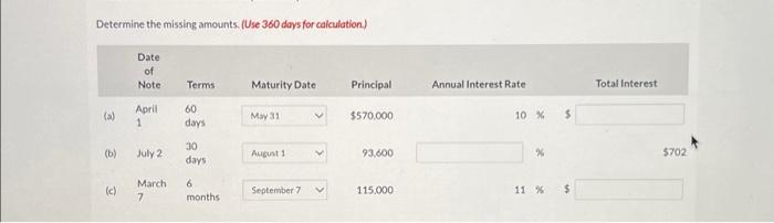 Solved Determine the missing amounts. (Use 360 days for | Chegg.com