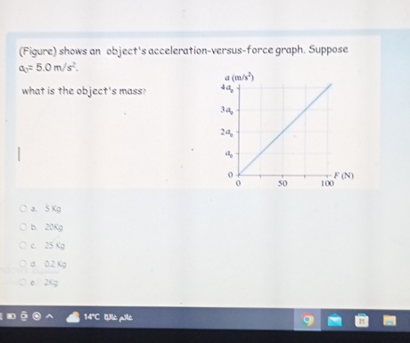 Solved (Figure) ﻿shows an object's acceleration-versus-force | Chegg.com