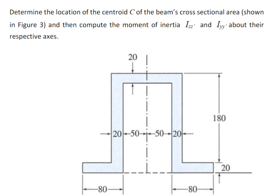 Solved Determine the location of the centroid C ﻿of the | Chegg.com