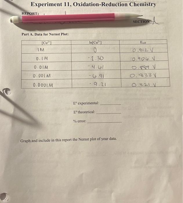 Solved Experiment 11, Oxidation-Reduction Chemistry REPORTI | Chegg.com