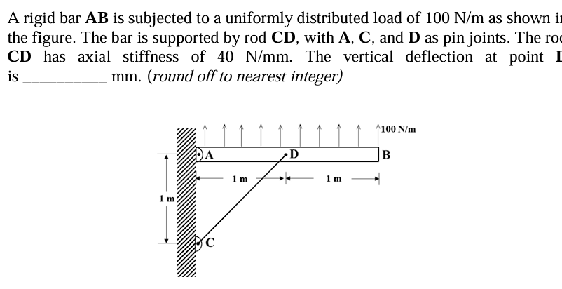 A rigid bar AB is ﻿subjected to ﻿a uniformly | Chegg.com