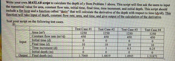 Solved The 2nd picture is the original question that problem | Chegg.com