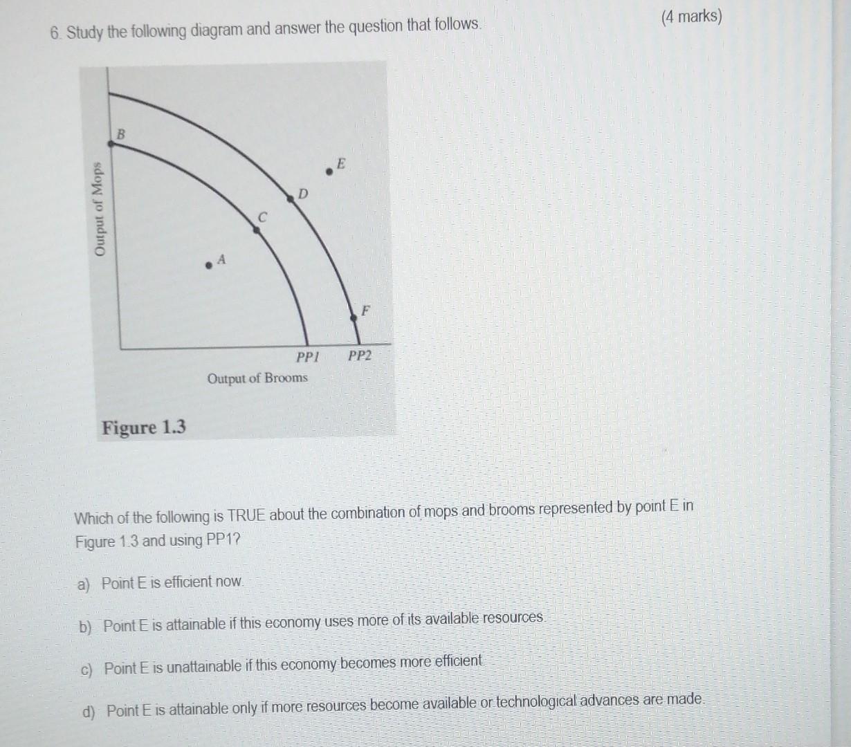Solved 6. Study the following diagram and answer the | Chegg.com