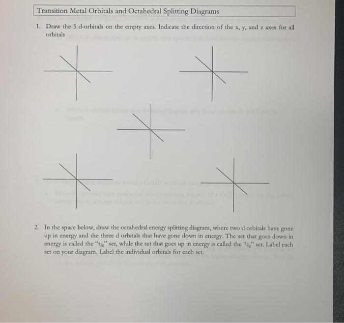 Solved Transition Metal Orbitals and Octahedral Splitting | Chegg.com