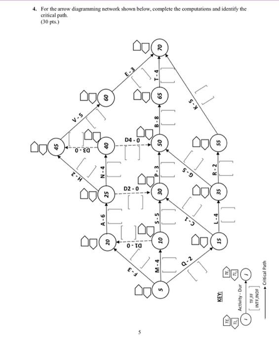 Solved 4. For the arrow diagramming network shown below, | Chegg.com