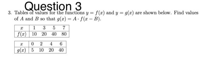 Solved Question 3 3. Tables of values for the functions y = | Chegg.com