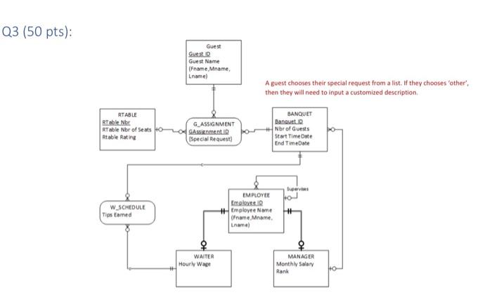 Solved Requirements 1 Develop Relational Schemas For The 
