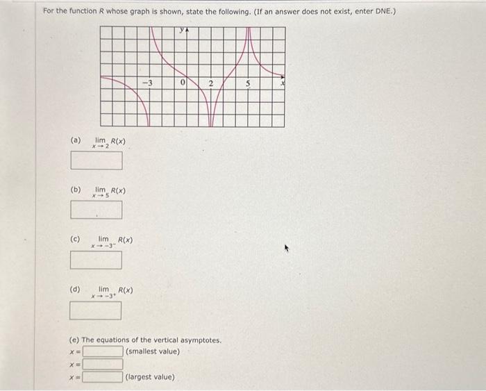 Solved For the function R whose graph is shown, state the | Chegg.com