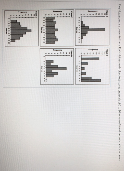 Solved Five histograms are presented here. Each histogram | Chegg.com