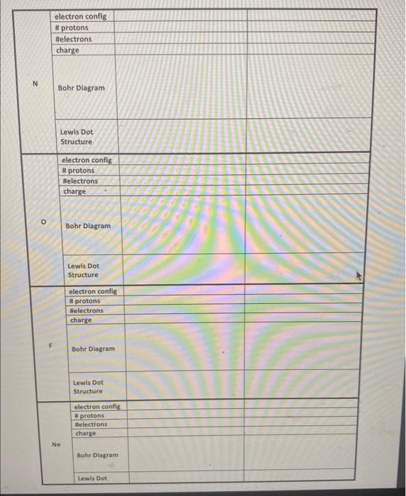 Solved Determining the lonic Charge | Chegg.com