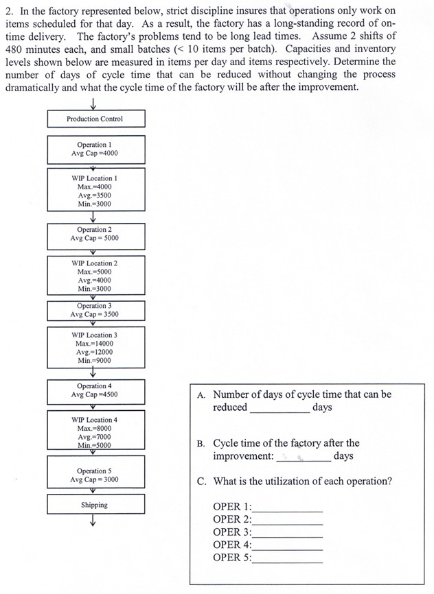 Solved In the factory represented below, strict discipline | Chegg.com