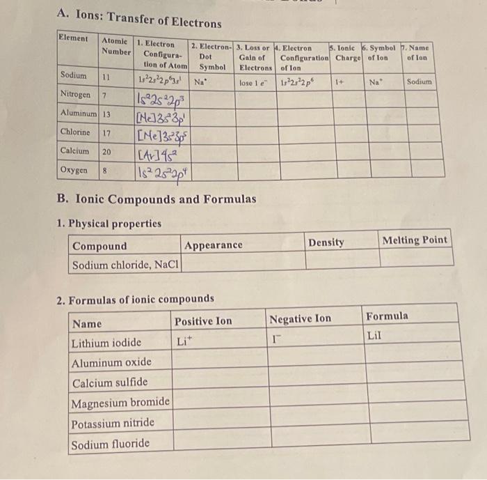 Solved A. Ions: Transfer of Electrons 2. Electron- Dot | Chegg.com