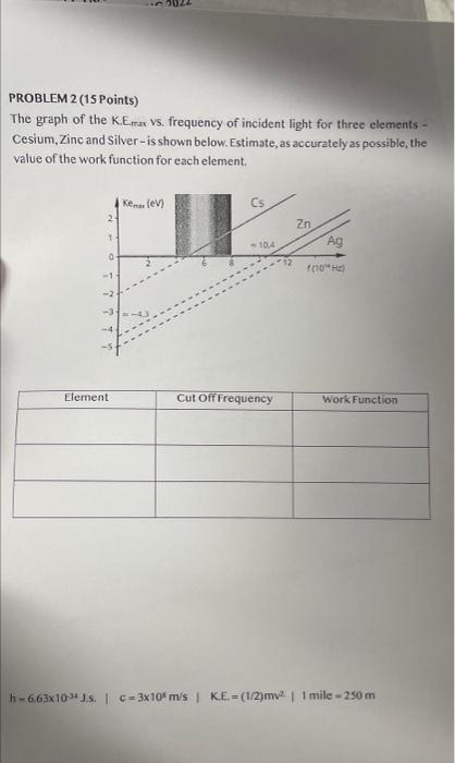 Solved 02 PROBLEM 2 (15 Points) The graph of the K.E.max vs. | Chegg.com