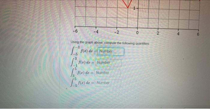 [Solved]: Consider the graph of ( f(x) ) given below Usi